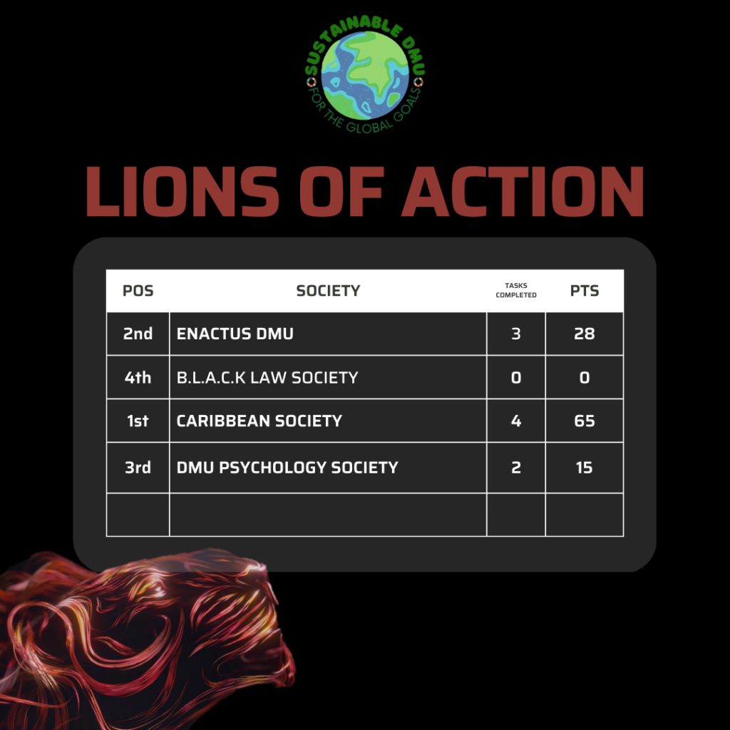 Lions of Action – Education for the Sustainable Development Goals at DMU